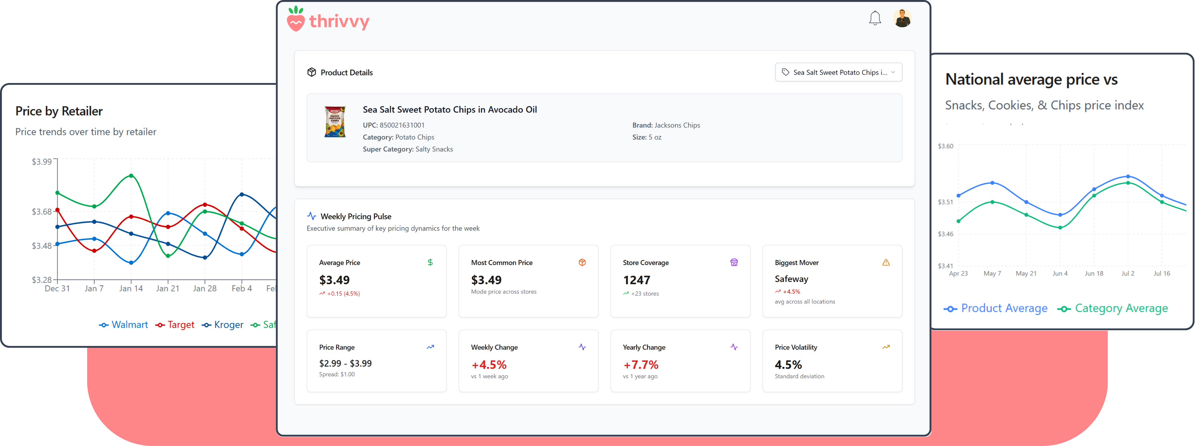 Thrivvy | Retail Intelligence Platform